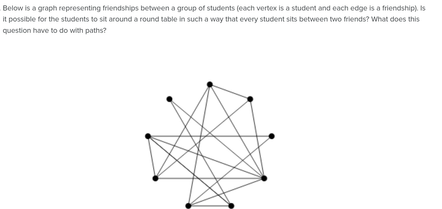 SOLVED: Below is a graph representing friendships between a group of ...
