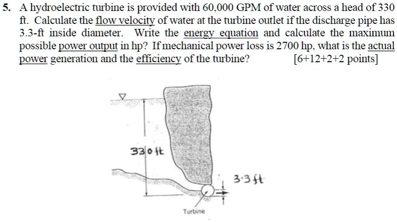 SOLVED: A hydroelectric turbine is provided with 60,000 GPM of water ...