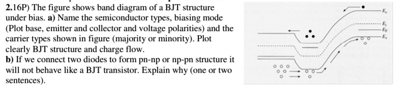 2.16P) The figure shows the band diagram of a BJT structure under bias ...