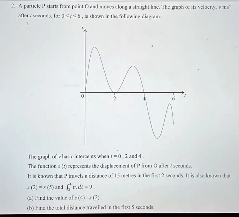 Solved A Particle P Starts From Point 0 And Moves Along Straight Line