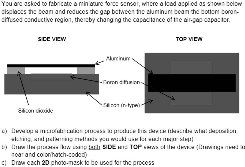 You are asked to fabricate a miniature force sensor, where a load ...