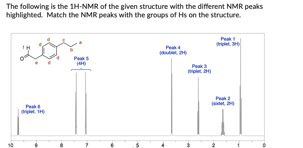 The following is the 1H-NMR of the given structure with the different ...