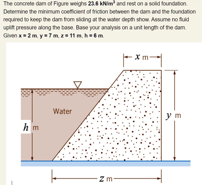 The concrete dam of Figure weighs 23.6 kN/m³ and rest on a solid ...