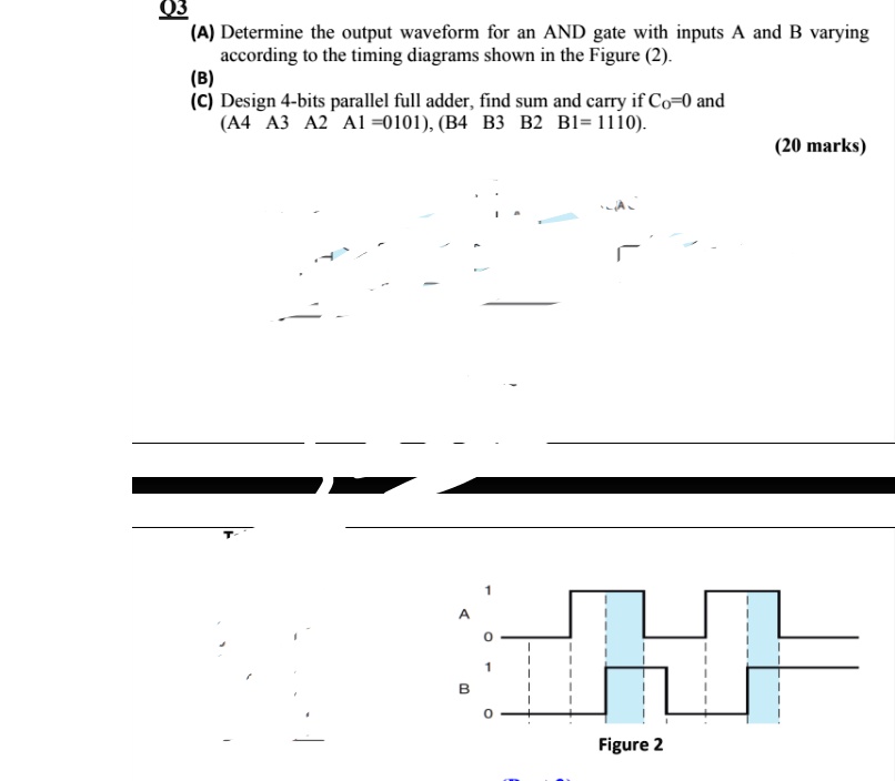 SOLVED: (A) Determine the output waveform for an AND gate with inputs A and B varying according ...