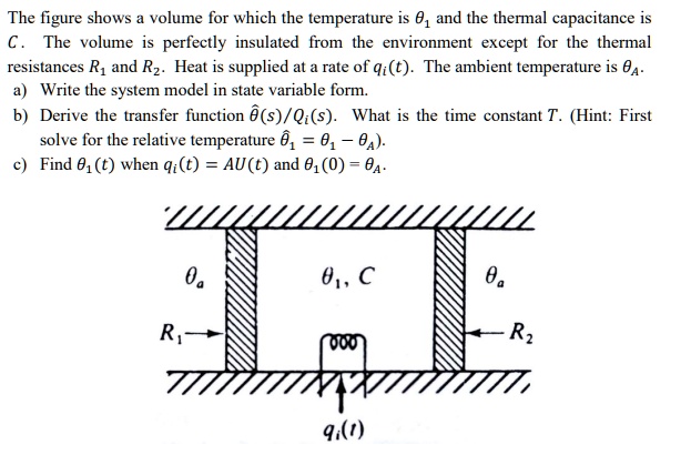 The figure shows a volume for which the temperature is θ1 and the ...
