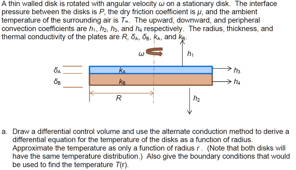a thin walled disk is rotated with angular velocity w on a stationary ...