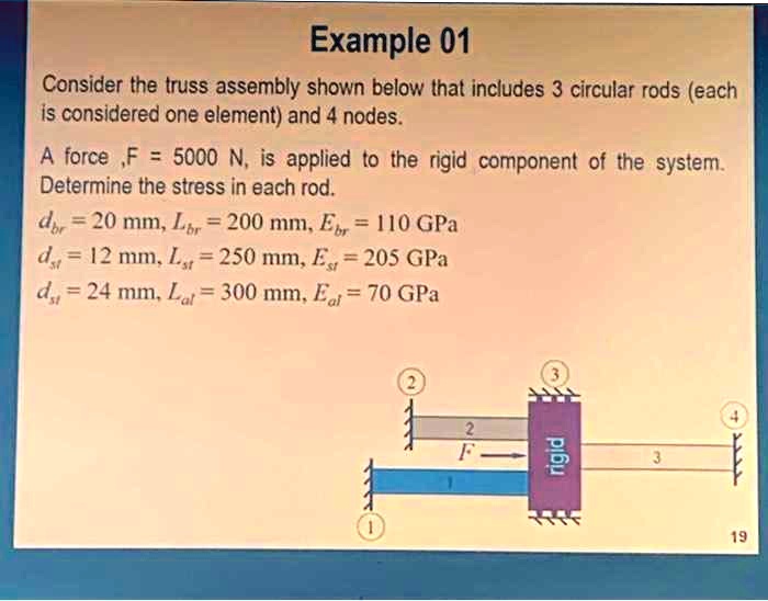 SOLVED: Consider the truss assembly shown below that includes 3 ...