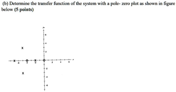 SOLVED: (b Determine the transfer function of the system with a pole- zero plot as shown in ...