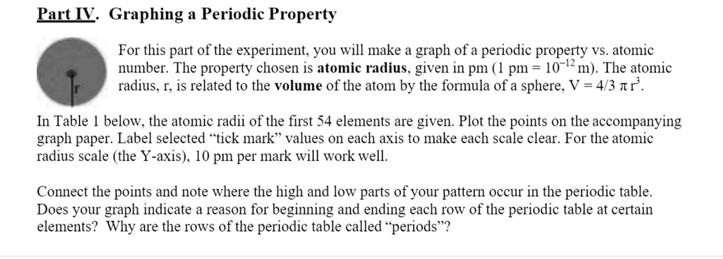 SOLVED: Part IV: Graphing a Periodic Property For this part of the ...