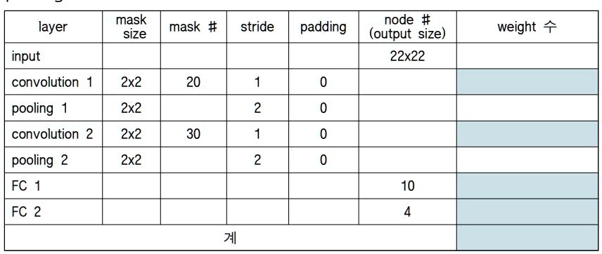 Solved Calculating Parameters In Cnn Model Input Image 22x22 Black And White Convolution 1