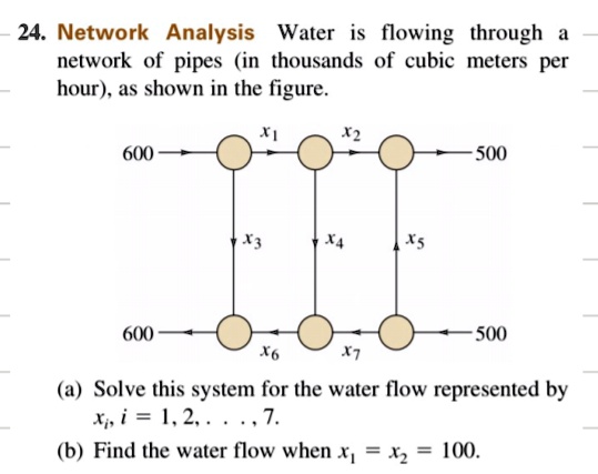 24 network analysis water is flowing through network of pipes in ...