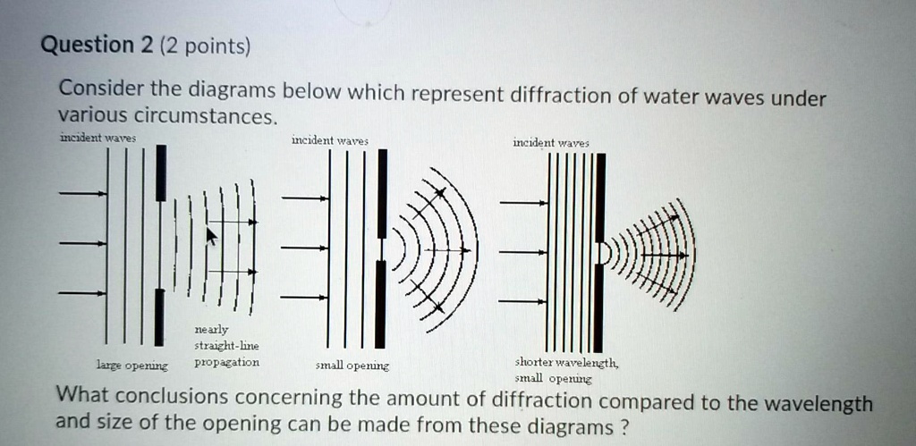 Question 2 2 Points Consider The Diagrams Below Which Represent Diffraction Of Water Waves Under