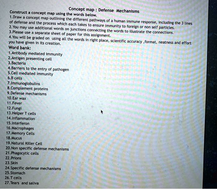 SOLVED: Concept map: Construct Defense Mechanisms concept map using the ...