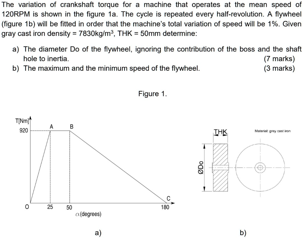 SOLVED: The variation of crankshaft torque for a machine that operates ...