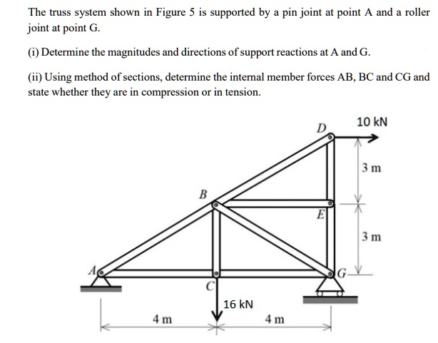 SOLVED: The truss system shown in Figure 5 is supported by a pin joint ...