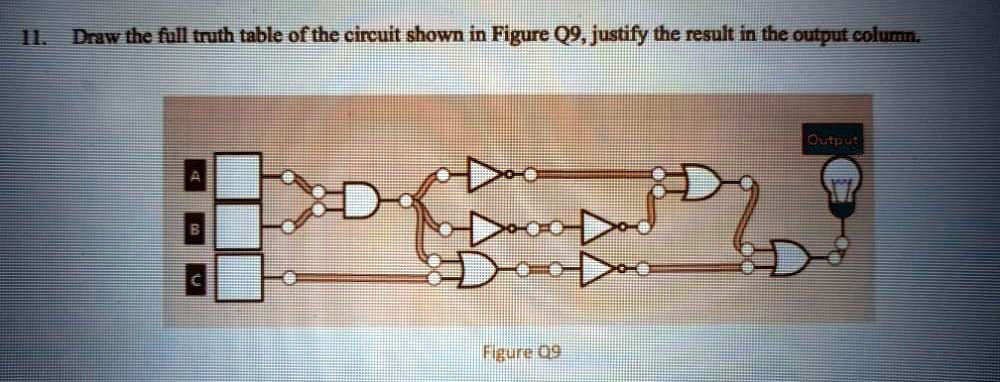 SOLVED: Draw the full truth table of the circuit shown in Figure Q9 ...