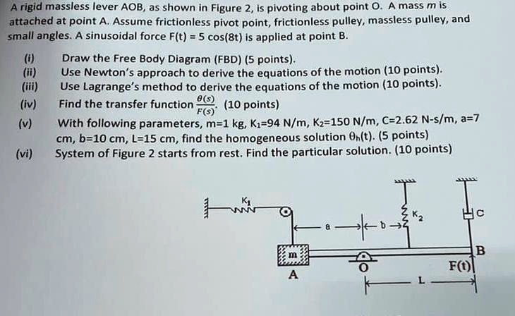 A rigid massless lever AOB, as shown in Figure 2, is pivoting about ...