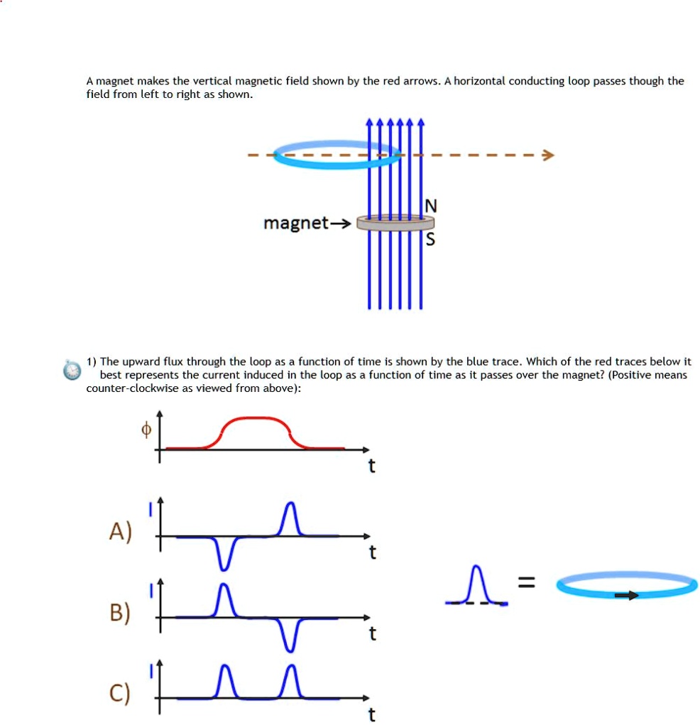 a magnet makes the vertical magnetic field shown by the red arrows a horizontal conducting loop ...
