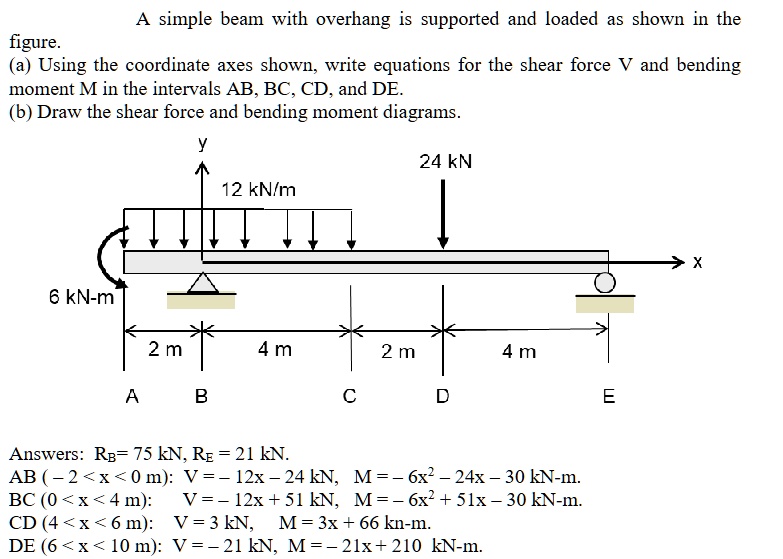 a simple beam with overhang is supported and loaded as shown in the ...