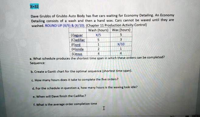 Dave Grubbs of Grubbs Auto Body has five cars waiting for Economy ... Dave Grubbs of Grubbs Auto Body has five cars waiting for Economy ...