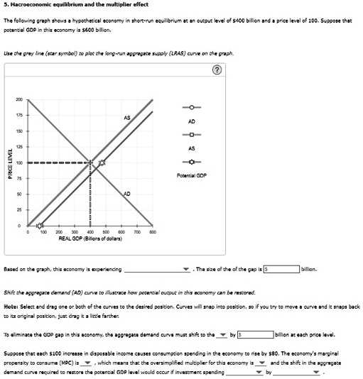 5. Macroeconomic equilibrium and the multiplier effect The following ...