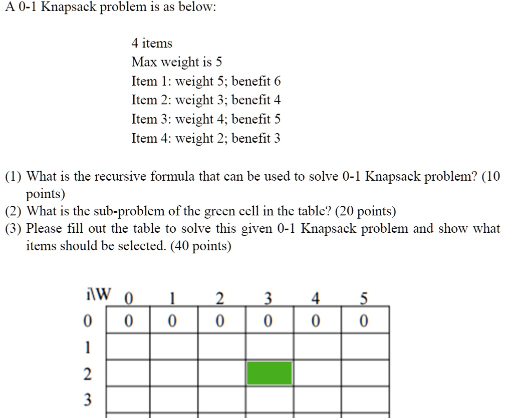 A 0-1 Knapsack problem is as below: items Max weight is 5 Item I ...