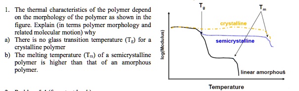 1. The thermal characteristics of the polymer depend on the morphology ...