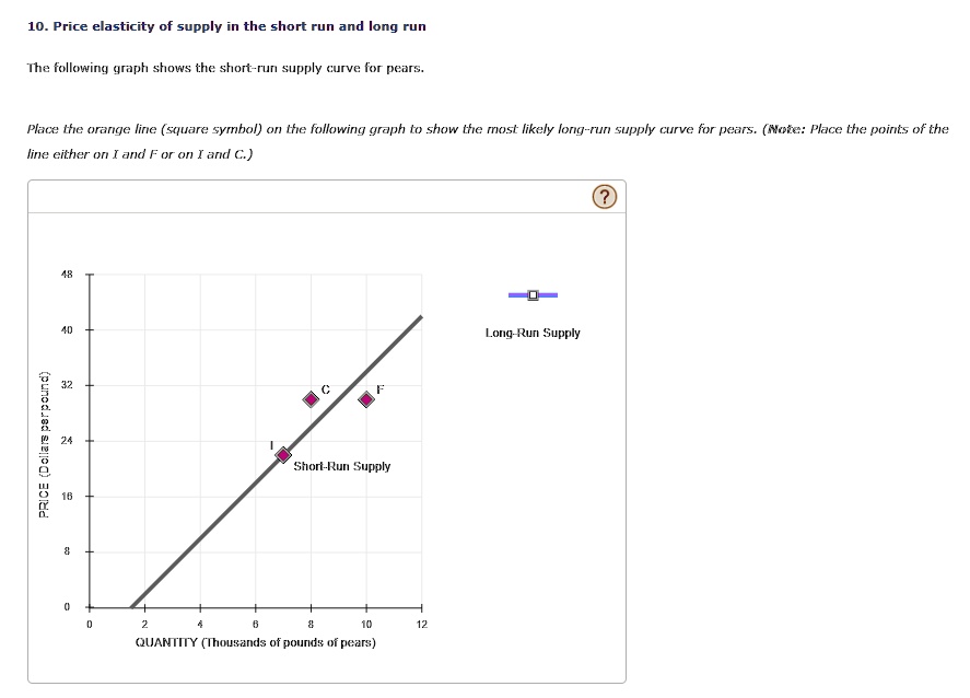 SOLVED: 10. Price elasticity of supply in the short run and long run ...
