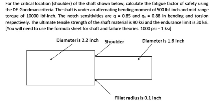 SOLVED: For the critical location (shoulder) of the shaft shown below, calculate the fatigue ...