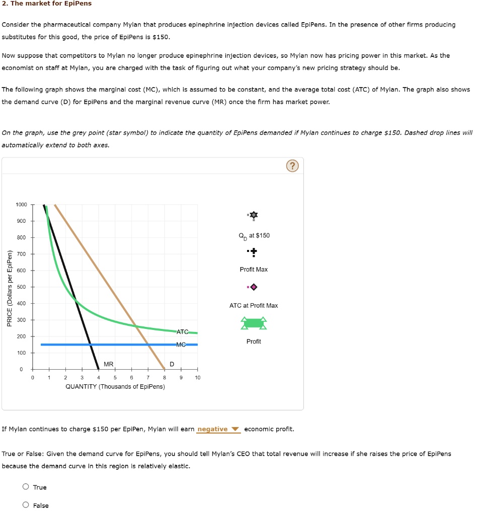 2. The market for EpiPens Consider the pharmaceutical...