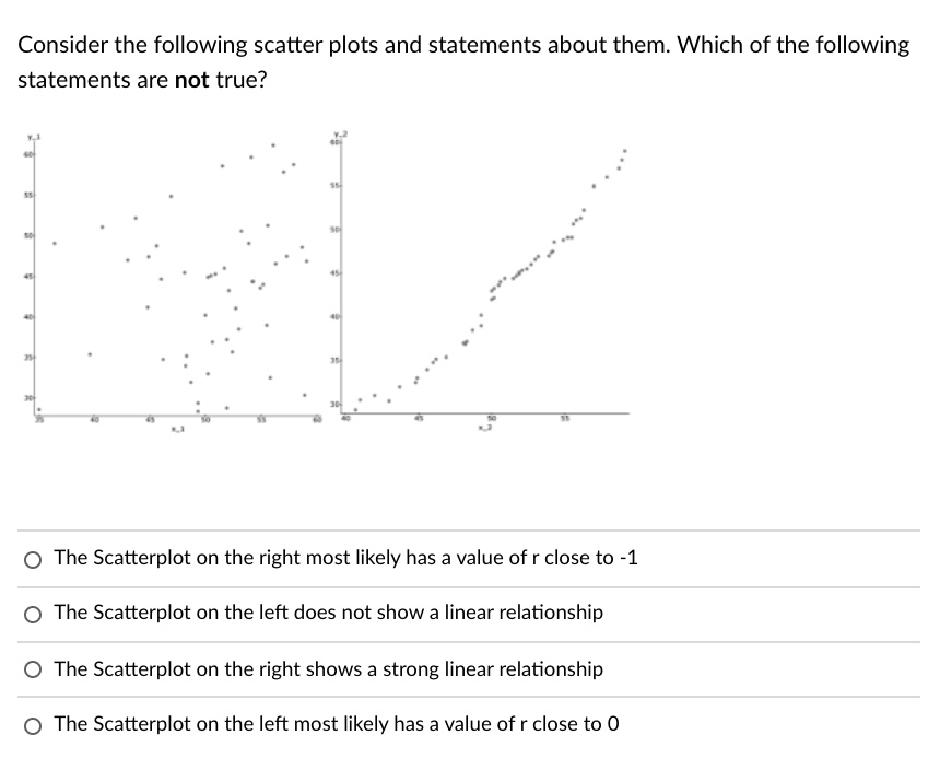 SOLVED: Consider the following scatter plots and statements about them ...