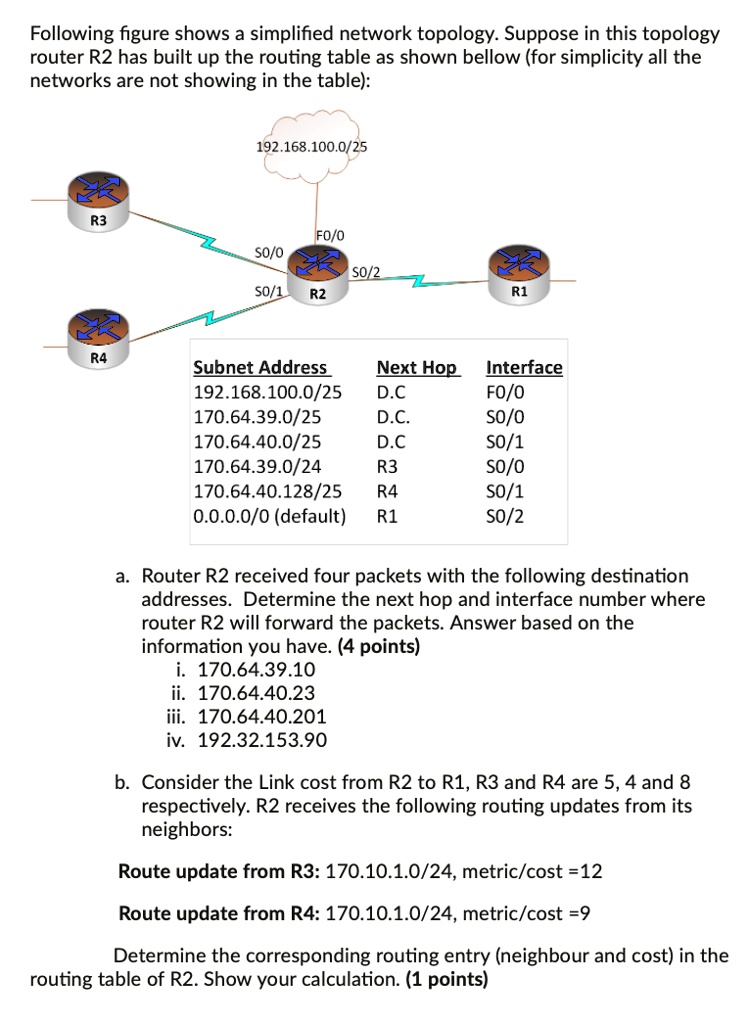 SOLVED: Following figure shows a simplified network topology: Suppose ...