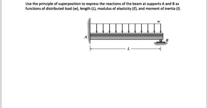 Use the principle of superposition to express the reactions of the beam ...