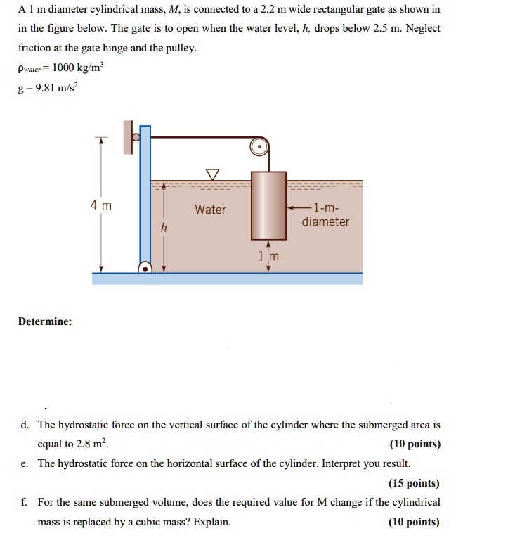 SOLVED: A 1 m diameter cylindrical mass, M, is connected to a 2.2 m wide rectangular gate as ...