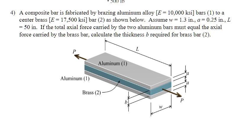SOLVED: A composite bar is fabricated by brazing aluminum alloy (E ...