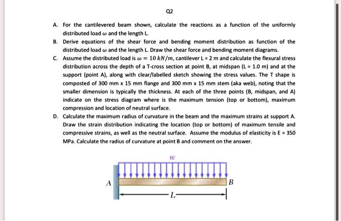 SOLVED: For the cantilevered beam shown, calculate the reactions as a ...