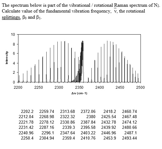 SOLVED: The spectrum below is pait of the vibrational rotational Raman ...