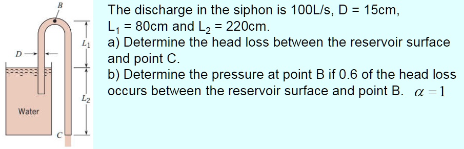 The discharge in the siphon is 100L/s, D = 15cm, L? = 80cm and L ...