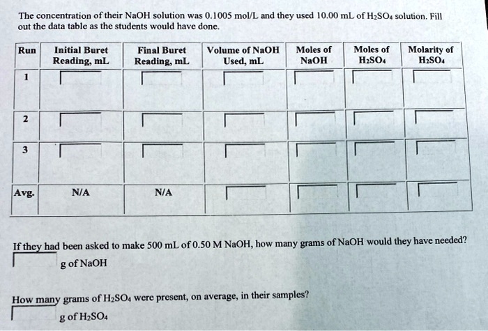 the concentration of thcir naoh solution eil 1005 moll and they used 1000 ml of hzsoa solution ...
