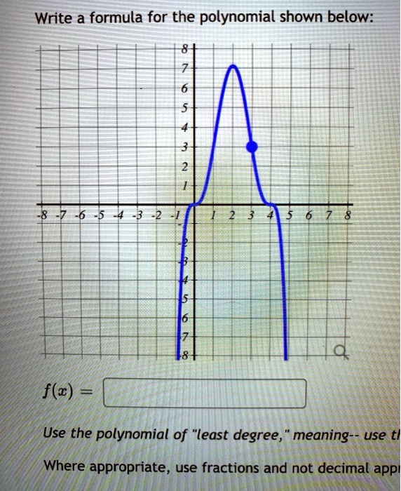 write a formula for the polynomial shown below 6 5 fz use the ...