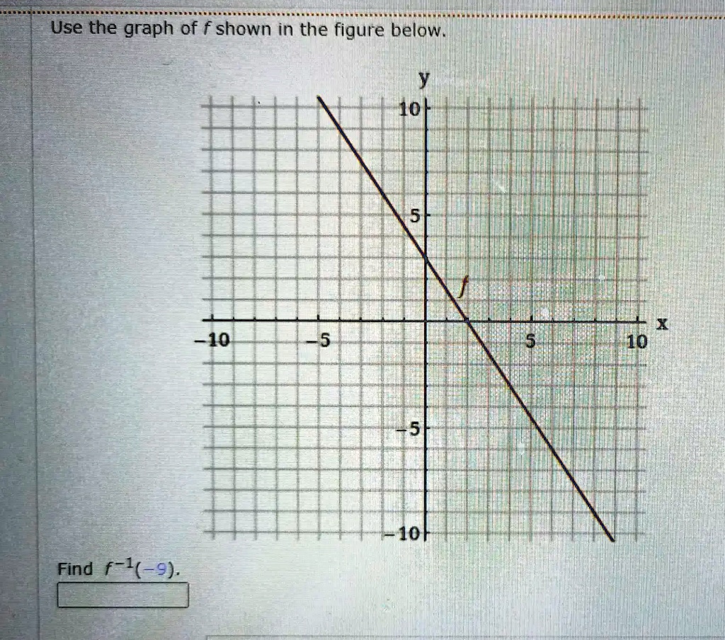 SOLVED: Use the graph of f shown in the figure below. Y lohl X 10 -10 5 ...