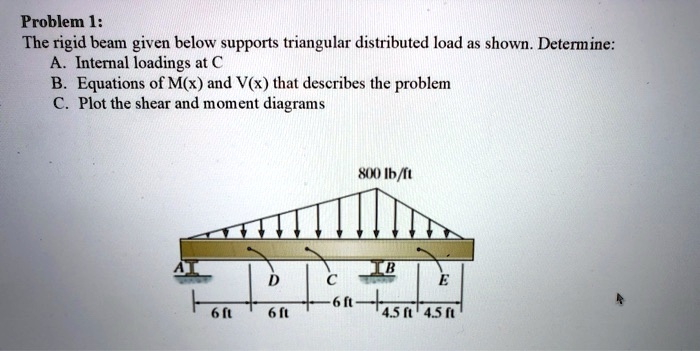 SOLVED: Problem 1: The rigid beam given below supports a triangular ...