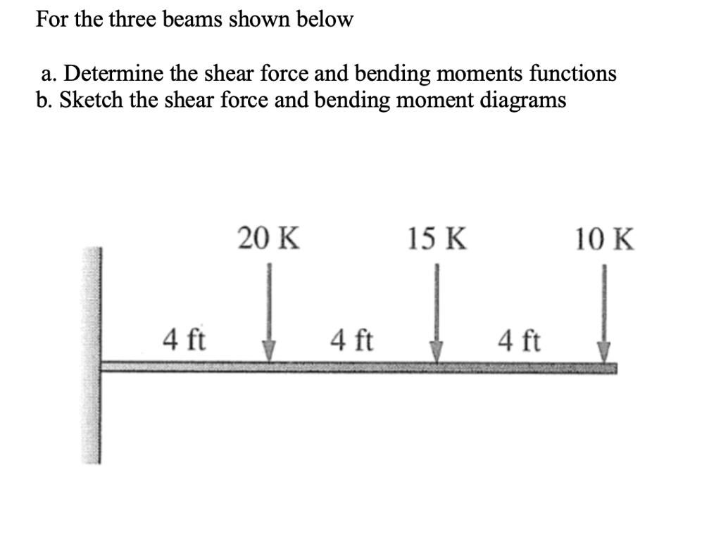 SOLVED: For the three beams shown below a. Determine the shear force ...