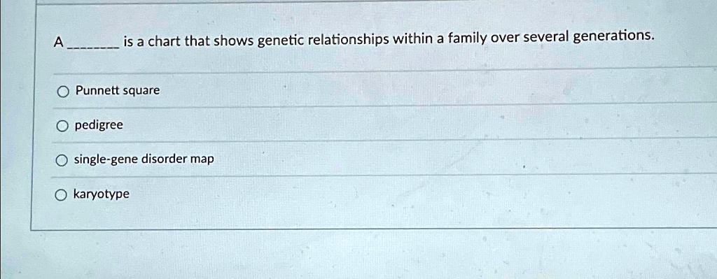 A is a chart that shows genetic relationships within a family over ...