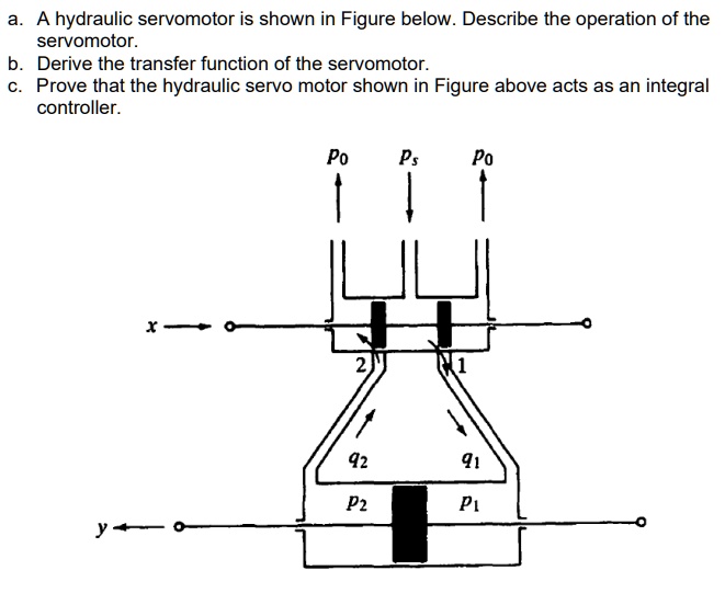 a. A hydraulic servomotor is shown in Figure below. Describe the ...