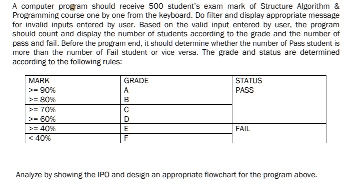 SOLVED: A computer program should receive 500 student's exam marks of ...