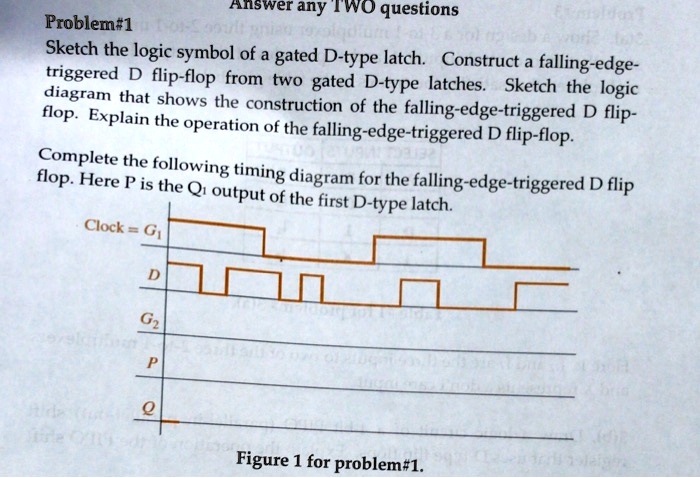 Problem#1 Answer any TWO questions Sketch the logic symbol of a gated D-type latch. Construct a ...