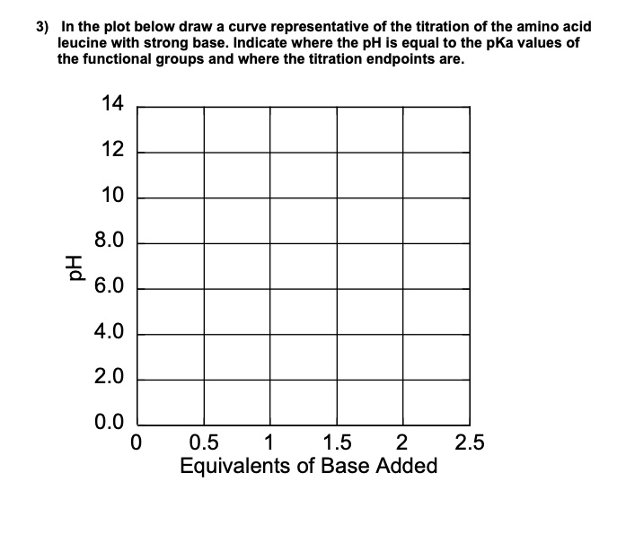 SOLVED: Draw the structures of the amino acid L-leucine at pH = 1, pH ...