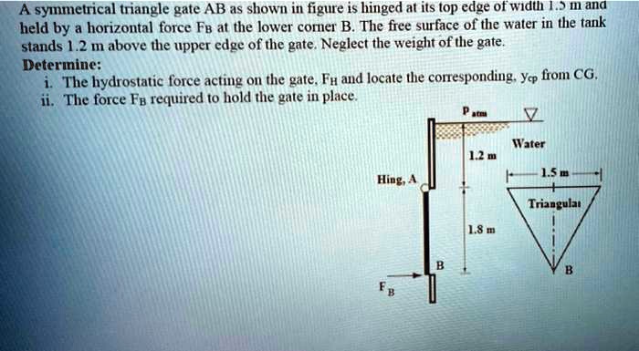 SOLVED: A symmetrical triangle gate AB, as shown in the figure, is hinged at its top edge of ...