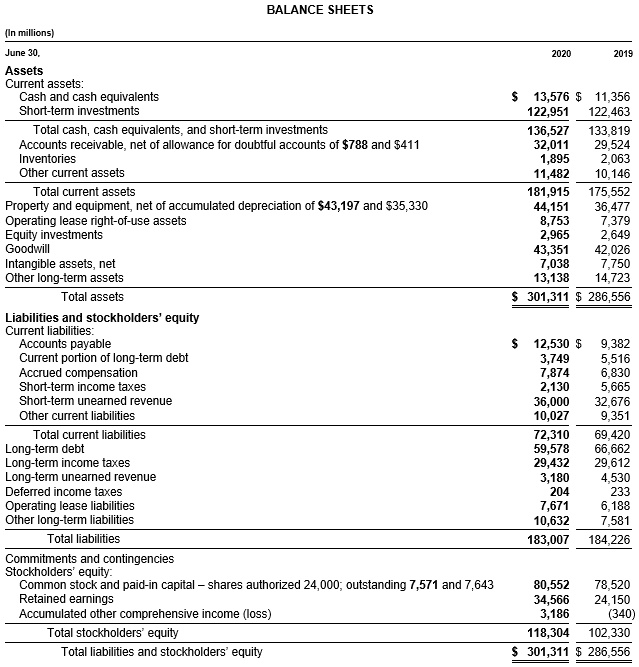SOLVED: Part I: Accounts Receivable and Uncollectible Amounts Using the ...